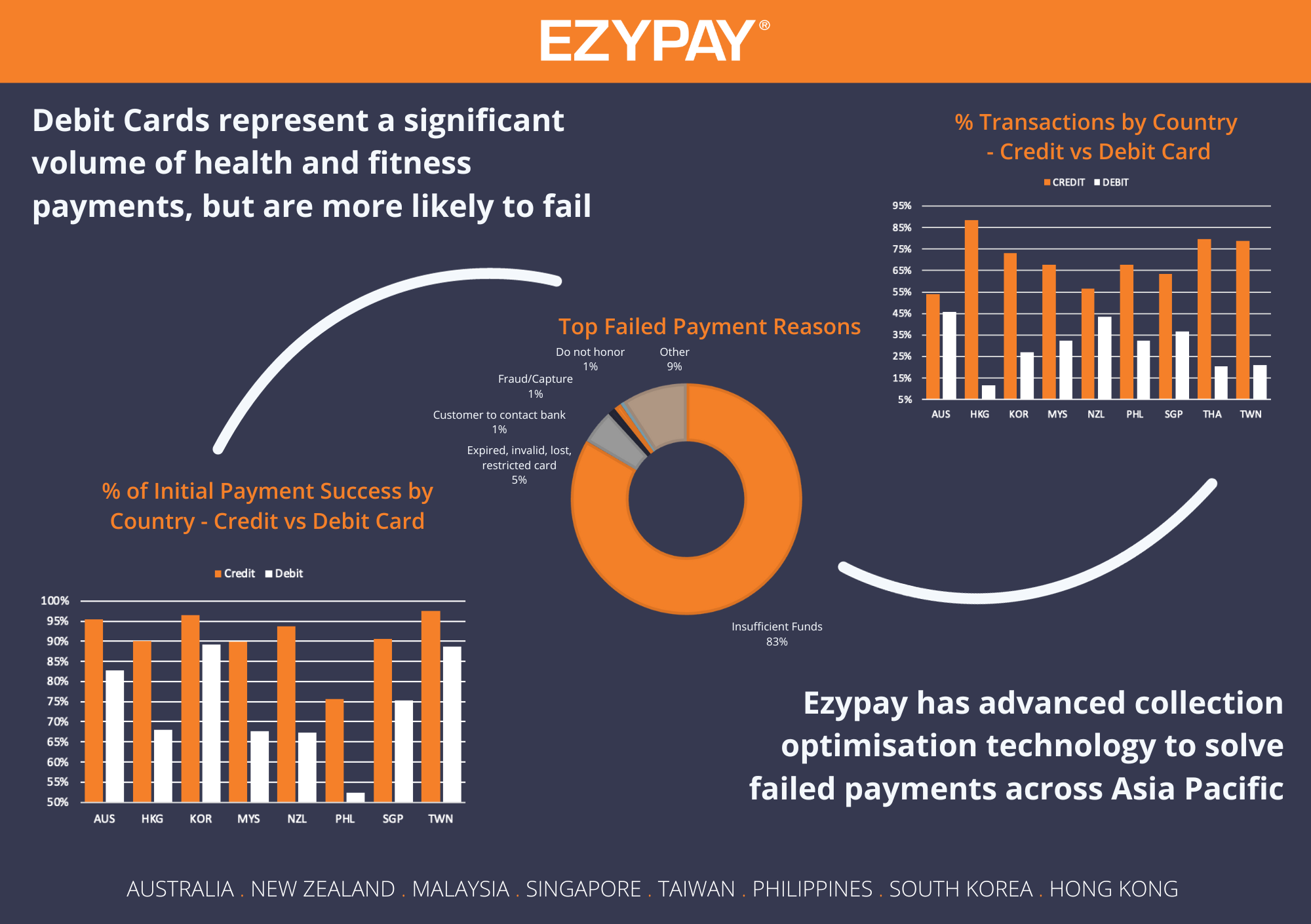 Ezypay - Beyond Activ
