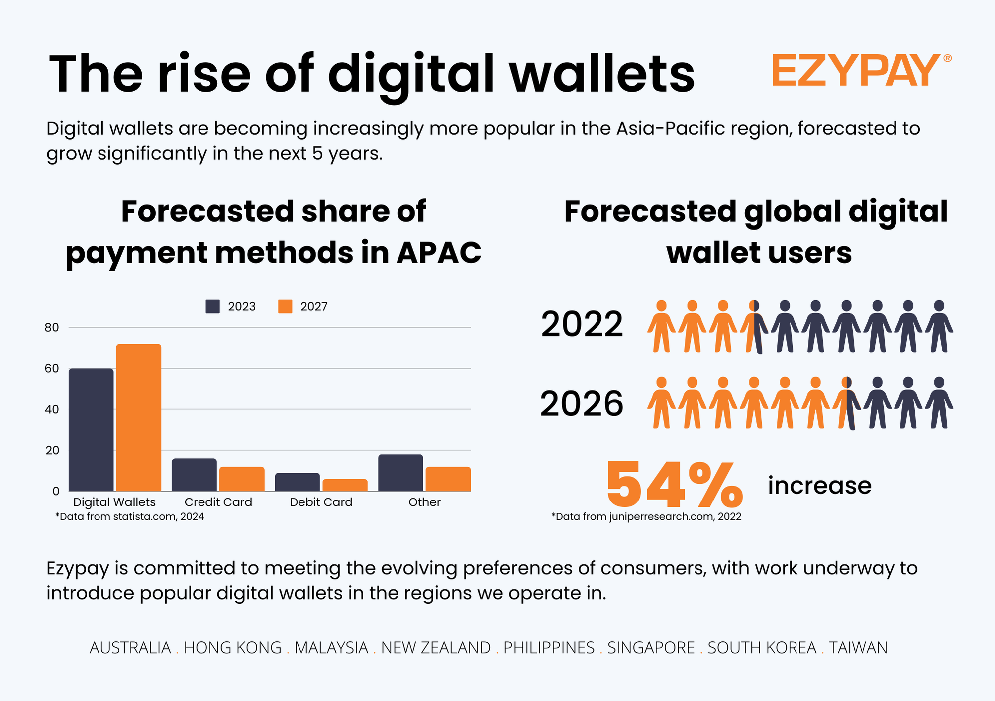 Ezypay - Beyond Activ